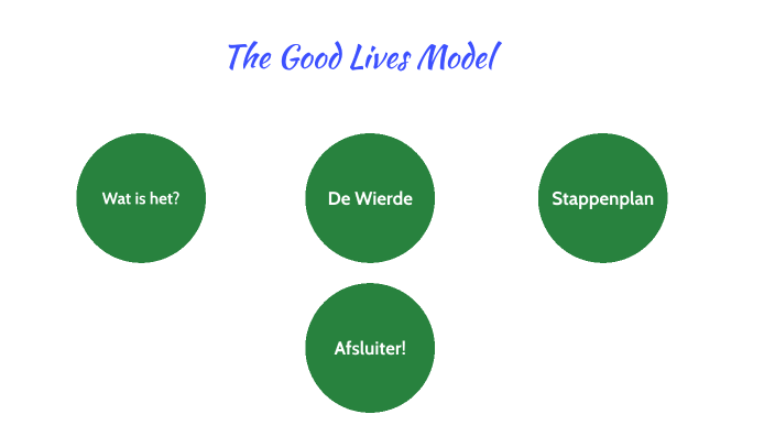 The Good Lives Model by Larissa Viane on Prezi