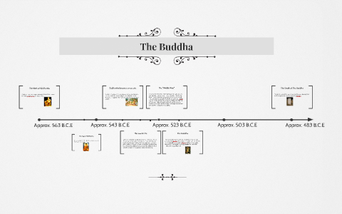 Siddhartha(The Buddha) Life flow map by Jayden Johnson on Prezi