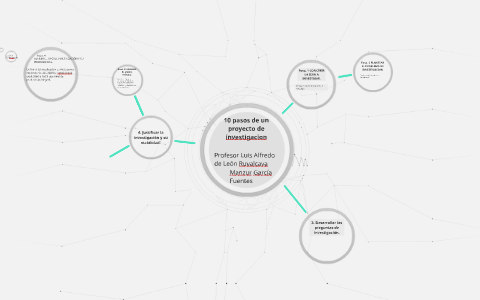 10 pasos de un proyecto de investigacion by Manzur Garcia Fuentes on Prezi