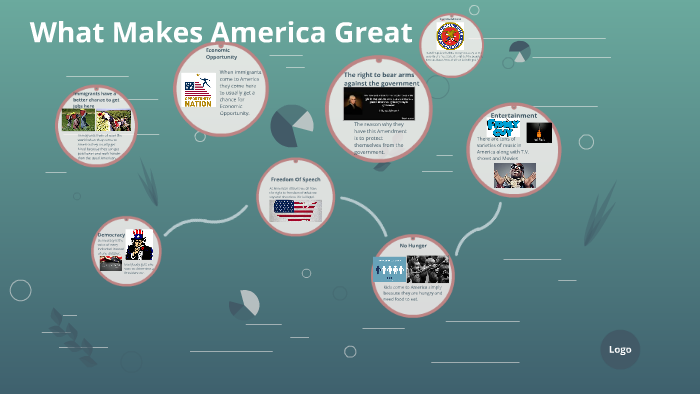 What Makes America Great by Michael Paonessa on Prezi