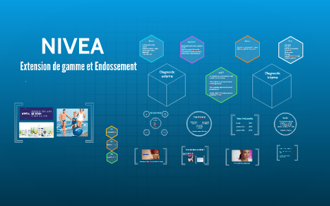 Nivea by Clément Cholet on Prezi