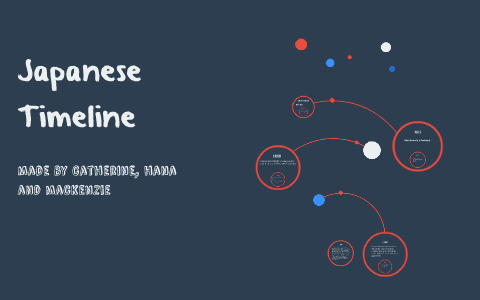 Japanese Timeline by Catherine Mark on Prezi