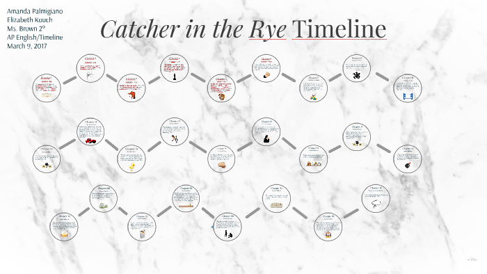 Catcher in the Rye Timeline by Amanda Palmigiano on Prezi