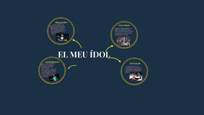 EL MEU ÍDOL by David.P.B Pedrol on Prezi