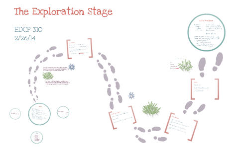 The Exploration Stage by Alisa Williams on Prezi