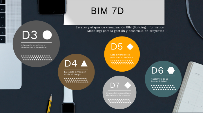 BIM 7D by Rafael Heredia on Prezi