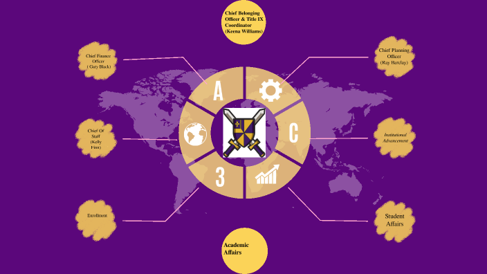 AC Org Chart by Markeese Boyd on Prezi