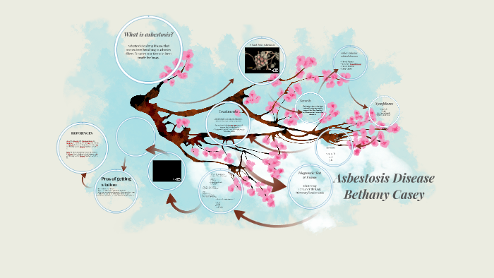 Asbestosis by IESHIA JOHNSON on Prezi