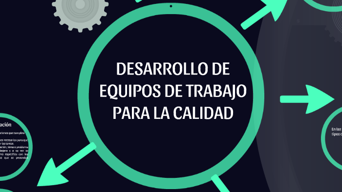 DESARROLLO DE EQUIPOS DE TRABAJO PARA LA CALIDAD by Sofia GV on Prezi