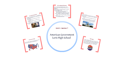 Unit 3 - Section 7 (American Government) by Brandon Day on Prezi