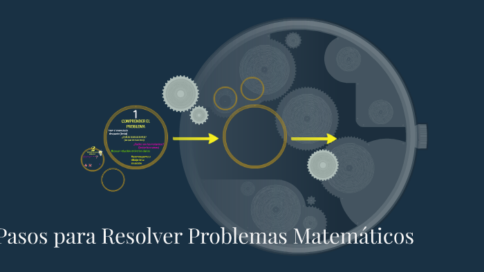 Pasos para Resolver Problemas Matemáticos by Carolina Caimanque Rojas ...