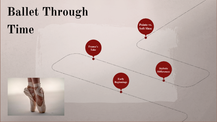 The Evolution of Ballet by Cas Bordner on Prezi