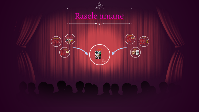 Rasele umane by Morena Andreea on Prezi