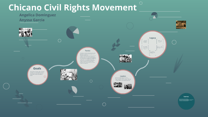 chicano civil rights movement by angelica dominguez on Prezi