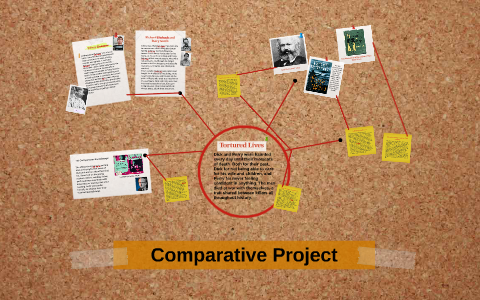 Comparative Project by Brianna Kendall on Prezi