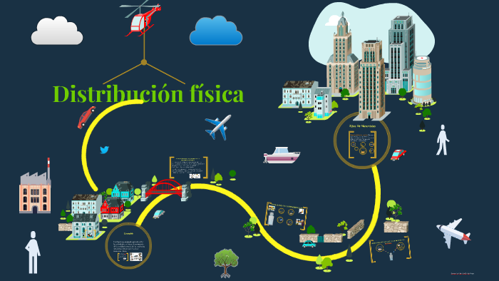 Distribución física by on Prezi
