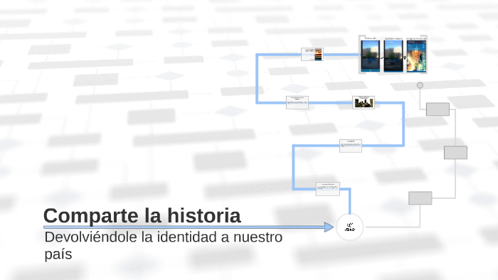Comparte la historia by cristobal diaz on Prezi