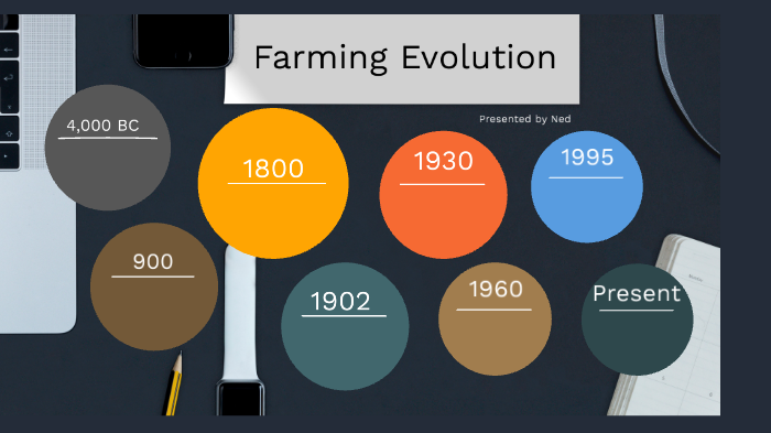 Evolution of agriculture by Ned Bennett on Prezi
