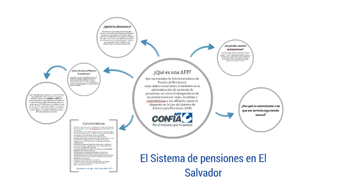 El Sistema de pensiones en El Salvador by Fernanda Sánchez on Prezi