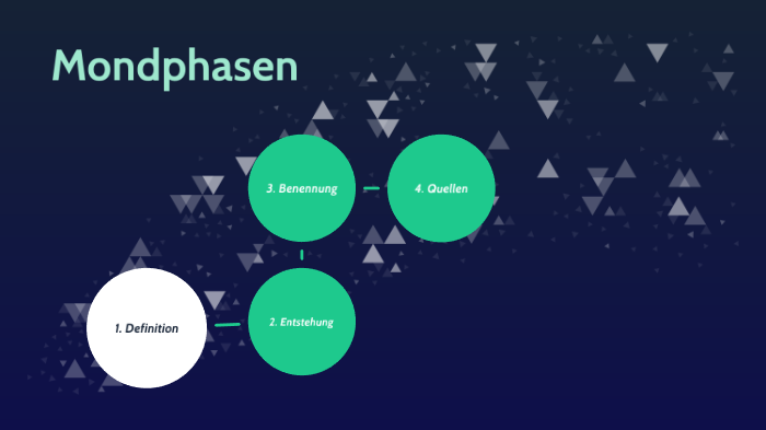 Mondphasen by Florin Szuks on Prezi