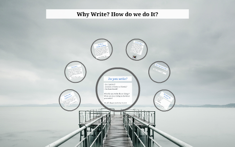 Why do we write, and how do we do it? by Leanna Larkin on Prezi