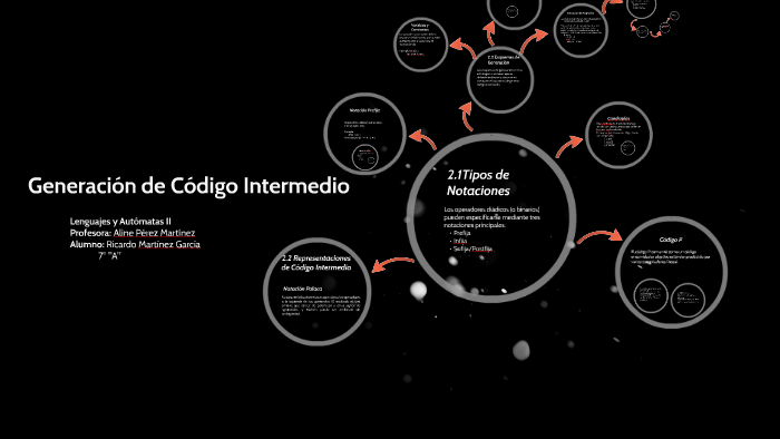 Generación de Código Intermedio by Ricardo Martinez on Prezi