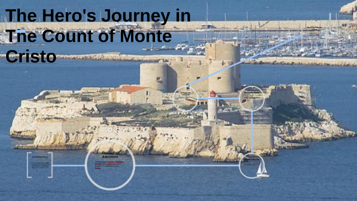 The Hero's Journey in The Count of Monte Cristo by Ruby Nichols on Prezi