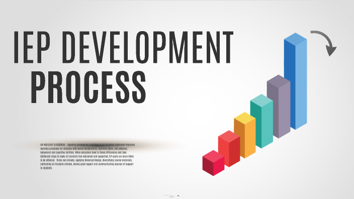 IEP Development Process by Susan Assaf on Prezi