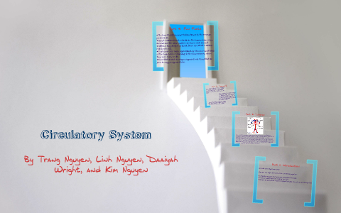 Human Body Quest by Kim Nguyen on Prezi