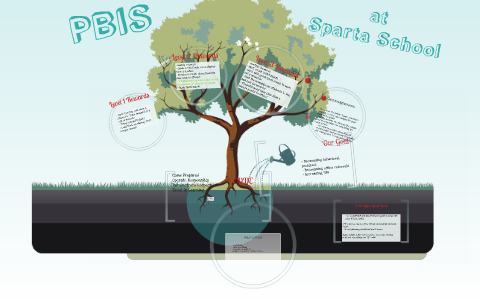 PBIS Overview by Hannah Brady on Prezi