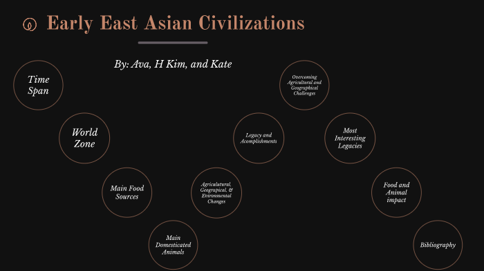 East Asia Civilization by kate harriman on Prezi