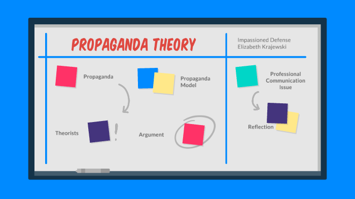 Propaganda Theory by Elizabeth Krajewski on Prezi