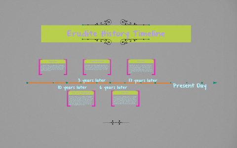 Erudite History Timeline by Lemon Drop on Prezi