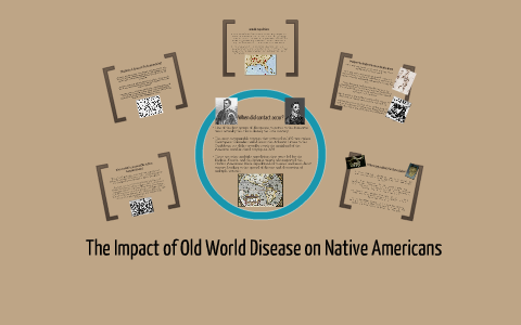 Disease and Native Americans by Erin McNair on Prezi