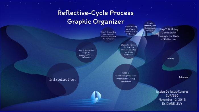 Reflective-Cycle Process Graphic Organizer by jessica de jesus-canales ...