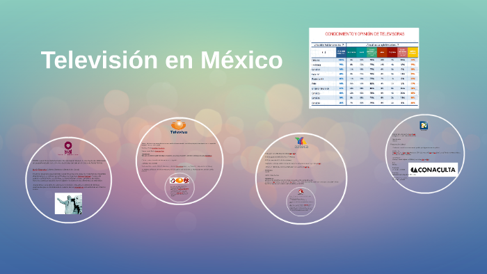 Televisoras mexicanas. by Aurora Keymolent on Prezi