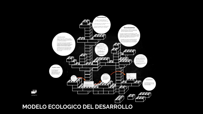 MODELO ECOLOGICO by Carolina Rivera on Prezi