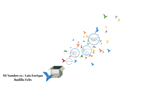 Mi Nombre es : Luis Enrique Badillo Felix by Ghost ghost on Prezi