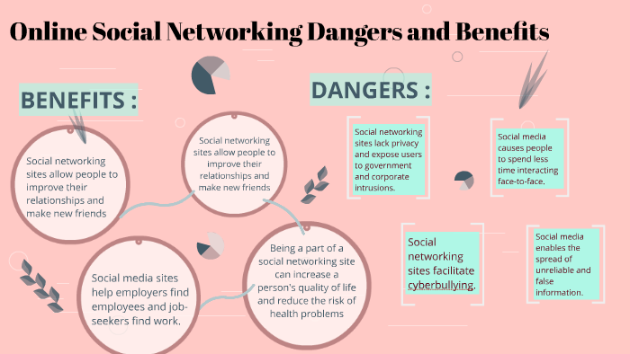 Online Social Networking Dangers and Benefits by Fiona Ong on Prezi