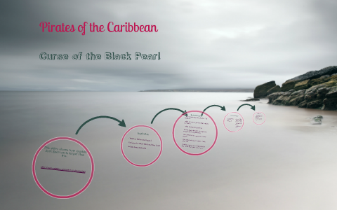 Pirates of the Caribbean by anthony sacchetti on Prezi