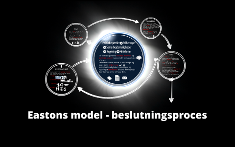 Eastons model - beslutningsproces by Nicolai Haagensen on Prezi