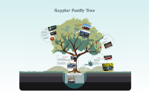 Kappler Family Tree by melani kappler on Prezi