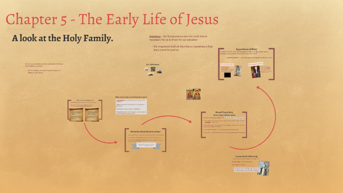 Chapter 5 - The Early Life of Jesus by Corinne Gannotti on Prezi