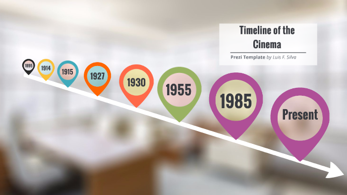 Timeline of the cinema by Luis Silva on Prezi