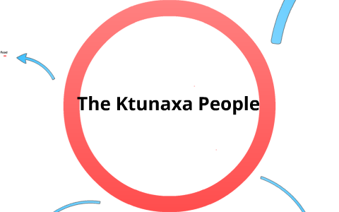 The Ktunaxa People by Jananan .V.S. on Prezi