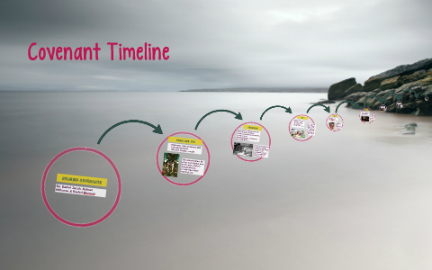 Covenant Timeline by on Prezi