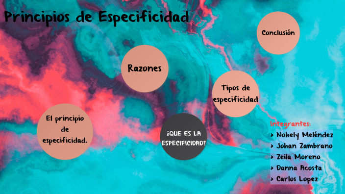 Principios de Especificidad by Johan Zambrano on Prezi