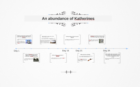 An abundance of Katherines by katrina kanbergs on Prezi