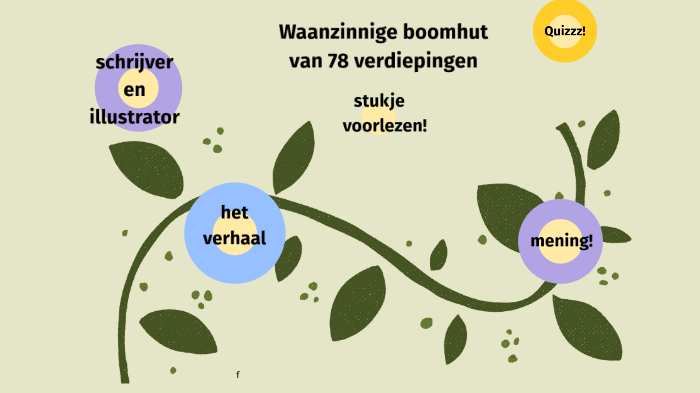 Waanzinnige boomhut by Fatma Simsek on Prezi