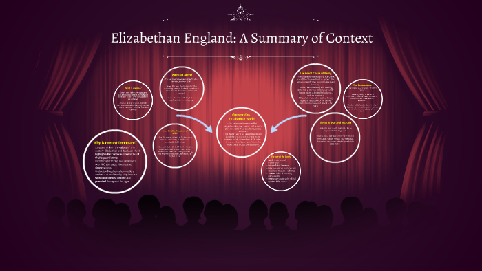 Elizabethan England: A Summary of Context by Miss B on Prezi